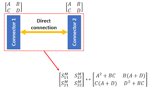 How 2x Thru De-embedding is Used in Interconnect Characterization | Blogs | Altium
